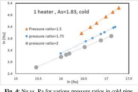 Figure 4 From The Parametric Analysis And Numerical Simulation Of Pressurized Free Convection