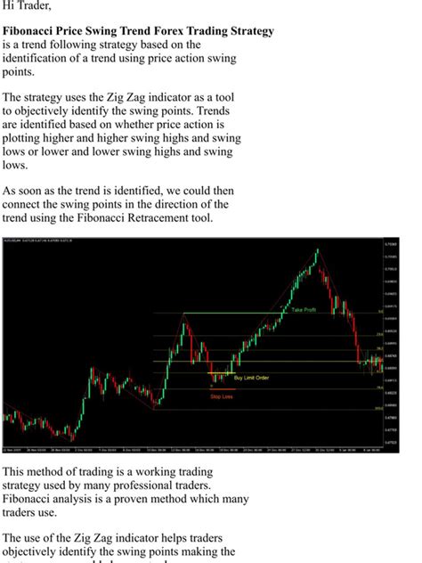 Forex MT Indicators New Fibonacci Price Swing Trend Forex Trading Strategy Milled