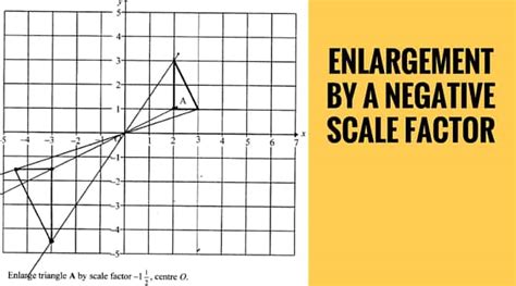 Enlargement By A Negative Scale Factor