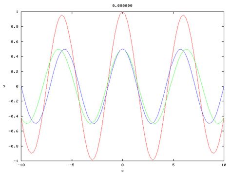 Twowave1 Wave Motions In The Ocean And Atmosphere Earth Atmospheric And Planetary