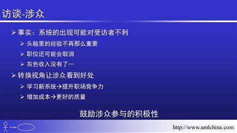 软件需求设计方法学全程实例剖析幻灯片05 需求启发 软件需求设计方法学全程实例剖析幻灯片05 需求启发