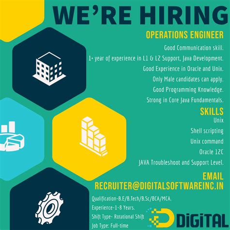 Digital Software Inc On Linkedin Immediatehiring Operationsspecialist Unix Shellscripting