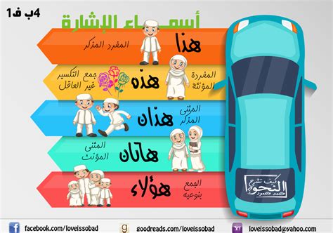 أسماء الإشارة موقع نحو دوت كوم