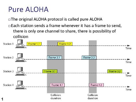 chapter 12 multiple access p swathi asst prof