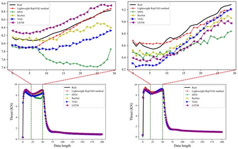 Lightweight Repvgg Based Cross Modality Data Prediction Method For Solid Rocket Motors