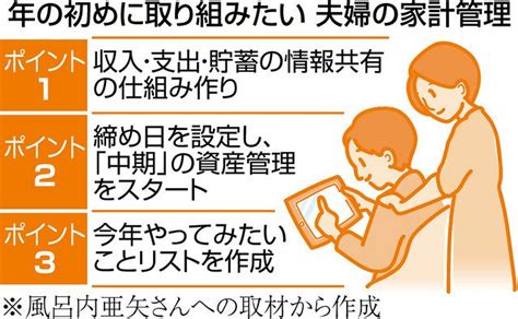家計管理 夫婦協力「確立」のコツ Fp・風呂内さんに聞く：東京新聞デジタル