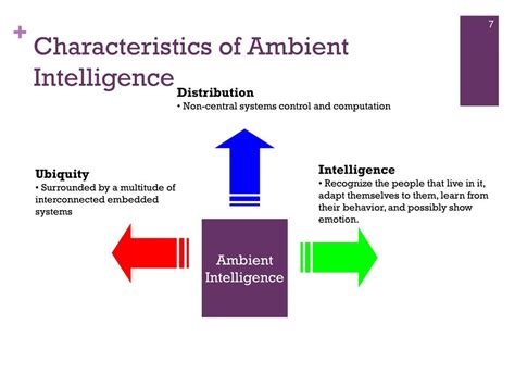 Ppt Ambient Intelligence Powerpoint Presentation Free Download Id