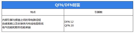 QFN DFN封装类型介绍 深圳宇凡微