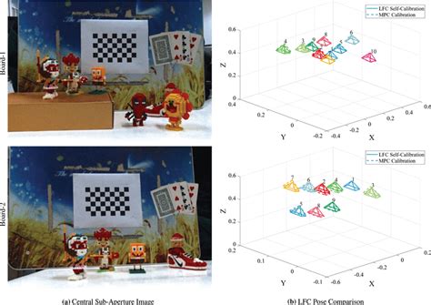 The Central Sub Aperture Image Of The Reference Light Field The