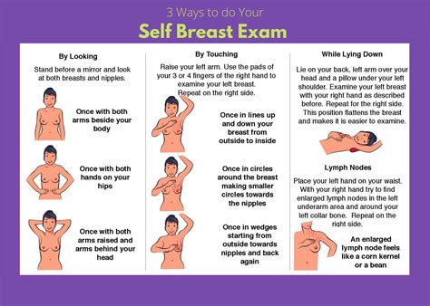 Breast Self Exam Procedure Breast Self Examination Qjdx
