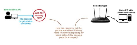 Run Wireguard Vpn With Only A Public Ipv6 Address Rwireguard