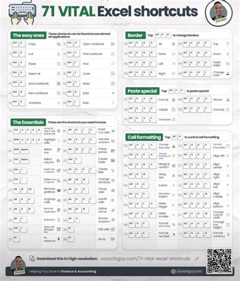 Najiya Khatun On Linkedin Programming Computerscience Datascience