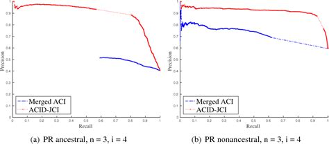 Figure 8 From Joint Causal Inference On Observational And Experimental Datasets Semantic Scholar
