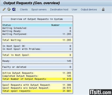 SPOV Print Request Overview