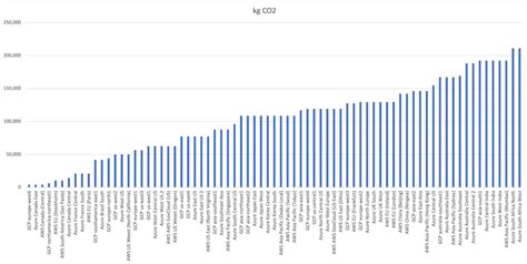 논문 리뷰 Prompt Engineering And Its Implications On The Energy Consumption Of Large Language Models