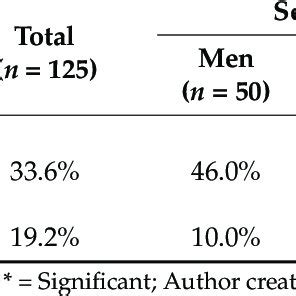 Comparative Analysis Instructional Strategies Utilized As A Function Download Scientific