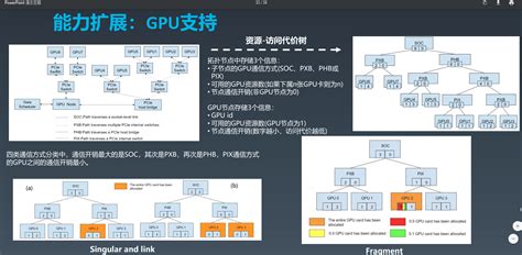 Gpu 虚拟化 归档 一只安静的猫 Gpu 虚拟化 归档 一只安静的猫