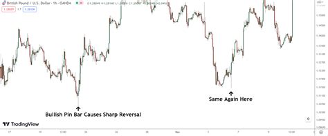 Price Action Trading Top FAQ S And Trade Examples PriceActionNinja