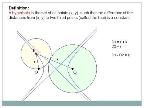 Graphing Hyperbolas Youtube
