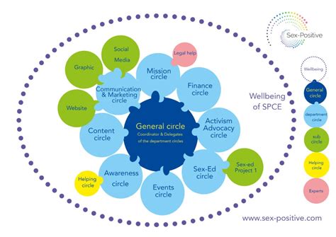 About Us Sex Positive