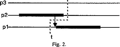 figure 2 from the derivation of graph marking algorithms from distributed termination detection