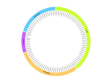 Strange Anti Overlap Reaction With Circos Labels · Issue 357