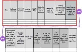 Calculate Man Hours Tools For Project Management