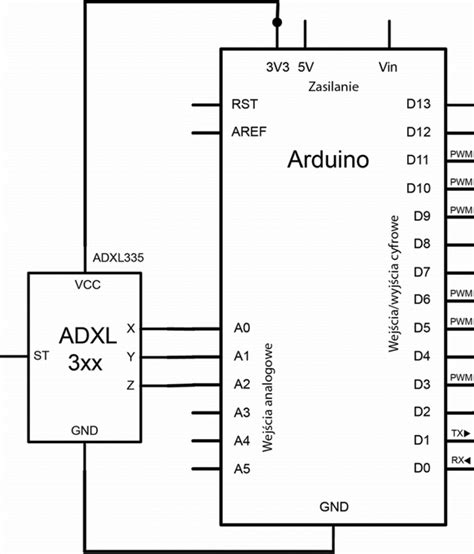 Arduino Wifi Kurs Arduino Cz 4 Strefainzynierapl
