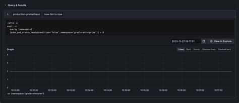 Alert Not Triggered In Prometheus Stack Overflow