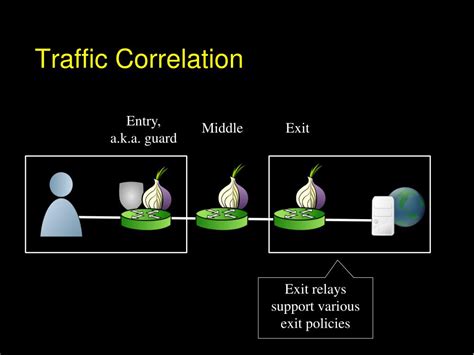 Ppt On Traffic Analysis In Tor Powerpoint Presentation Free Download Id 2259100