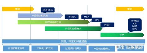Spc 统计过程控制 Csdn博客