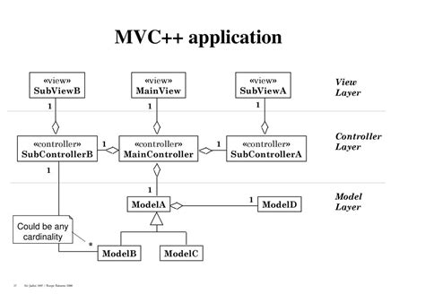 mvc application architecture ppt download