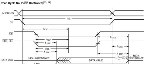 Fpga实现dsp总线地址译码与外设扩展 开发者社区 阿里云
