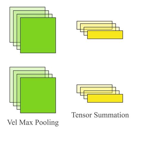 Graphical Illustration Of The Proposed Complexity Based Convolutional Download Scientific