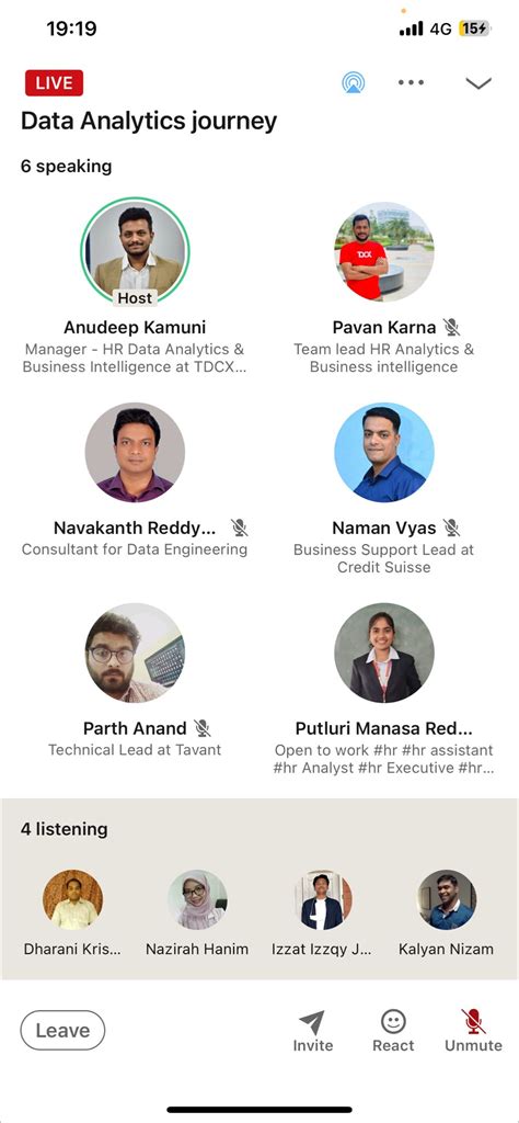 Putluri Manasa Reddy On Linkedin Thankyou Growth