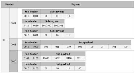 Lossless Data Compression For Time Series Sensor Data Based On Dynamic