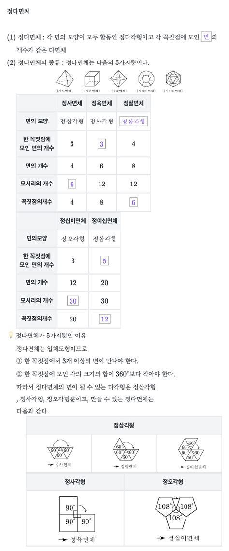 중1 2 입체도형 정다면체의 뜻과 면 모서리 꼭짓점의 개수 전개도 정리 개념 공식 문제 수학대왕