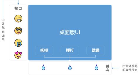 给学习加点实践，开发一个分布式im即时通信系统！ 小傅哥 Bugstack 虫洞栈