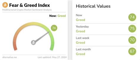 Crypto Fear And Greed Index Hits What It Means For Bitcoin AMBCrypto