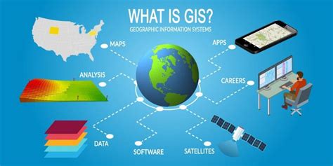 Geographic Information System Gis For Monitoring And Evaluation Centre For Project Knowledge