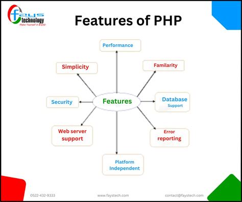 Hr Manager Of Fays Technology On Linkedin Software Web Leads