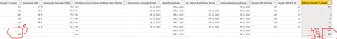Solved Dynamically Subtract Two Values In Same Column Bet