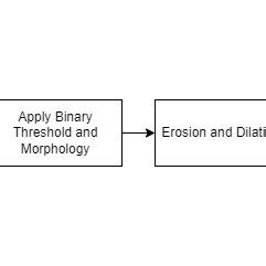 Block Diagram Of Barcode Recognition Algorithm 2 Virtual Trial Room