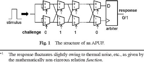 Figure 1 From Evaluation Of Physical Unclonable Functions For 28 Nm Process Field Programmable