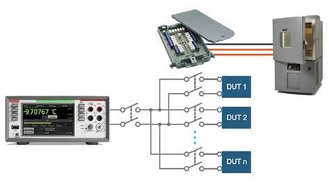 Keithley Kickstartfl Suite Kickstart Instrument Control Software