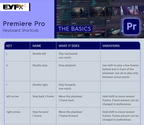 Keyboard Shortcuts For Premiere Pro