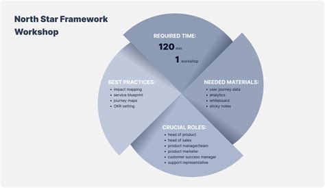 North Star Framework Explained Artkai
