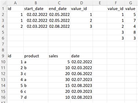 Solved Filter Table Based On Dates From Another Table Microsoft