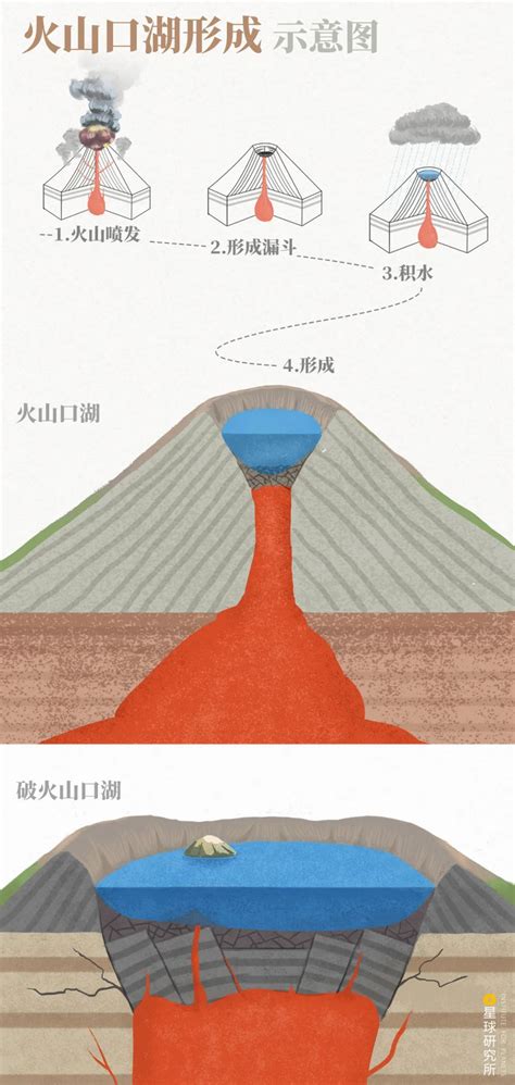 中国的火山在哪里 凤凰网