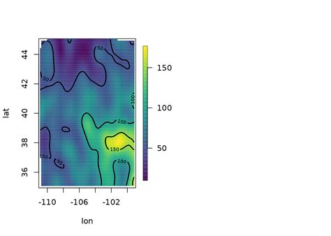 Tps Usage Illustration • Fields
